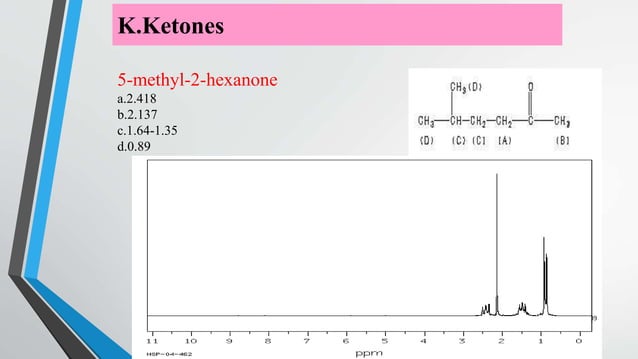 Structural elucidation by NMR(1HNMR) | PPTX | Chemistry | Science