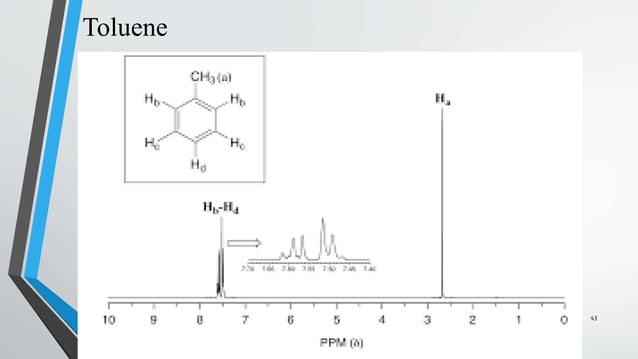 Structural elucidation by NMR(1HNMR) | PPTX | Chemistry | Science