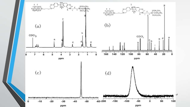 Structural elucidation by NMR(1HNMR) | PPTX | Chemistry | Science