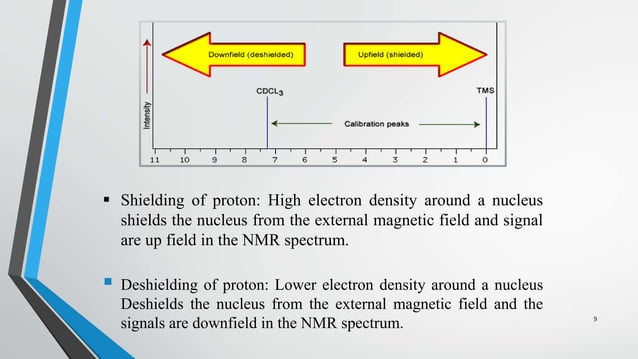 Structural elucidation by NMR(1HNMR) | PPTX | Chemistry | Science