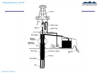 1 hoisting system | PPT