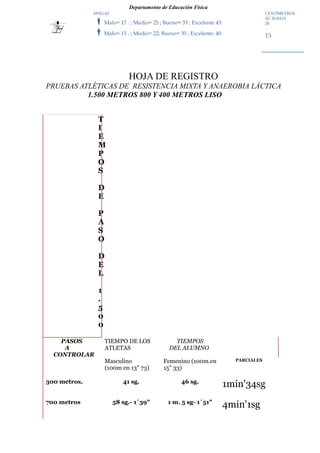 Hojas de registro | ODT