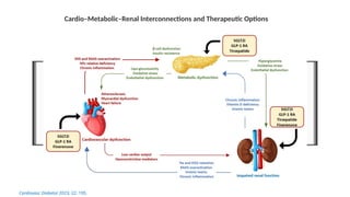 1_Holistic_Approaches_of_Cardiorenal_Metabolic_for_Treatment_of.pptx