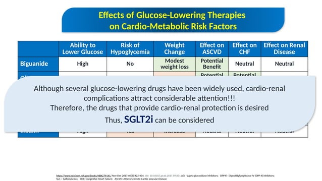 1_Holistic_Approaches_of_Cardiorenal_Metabolic_for_Treatment_of.pptx ...