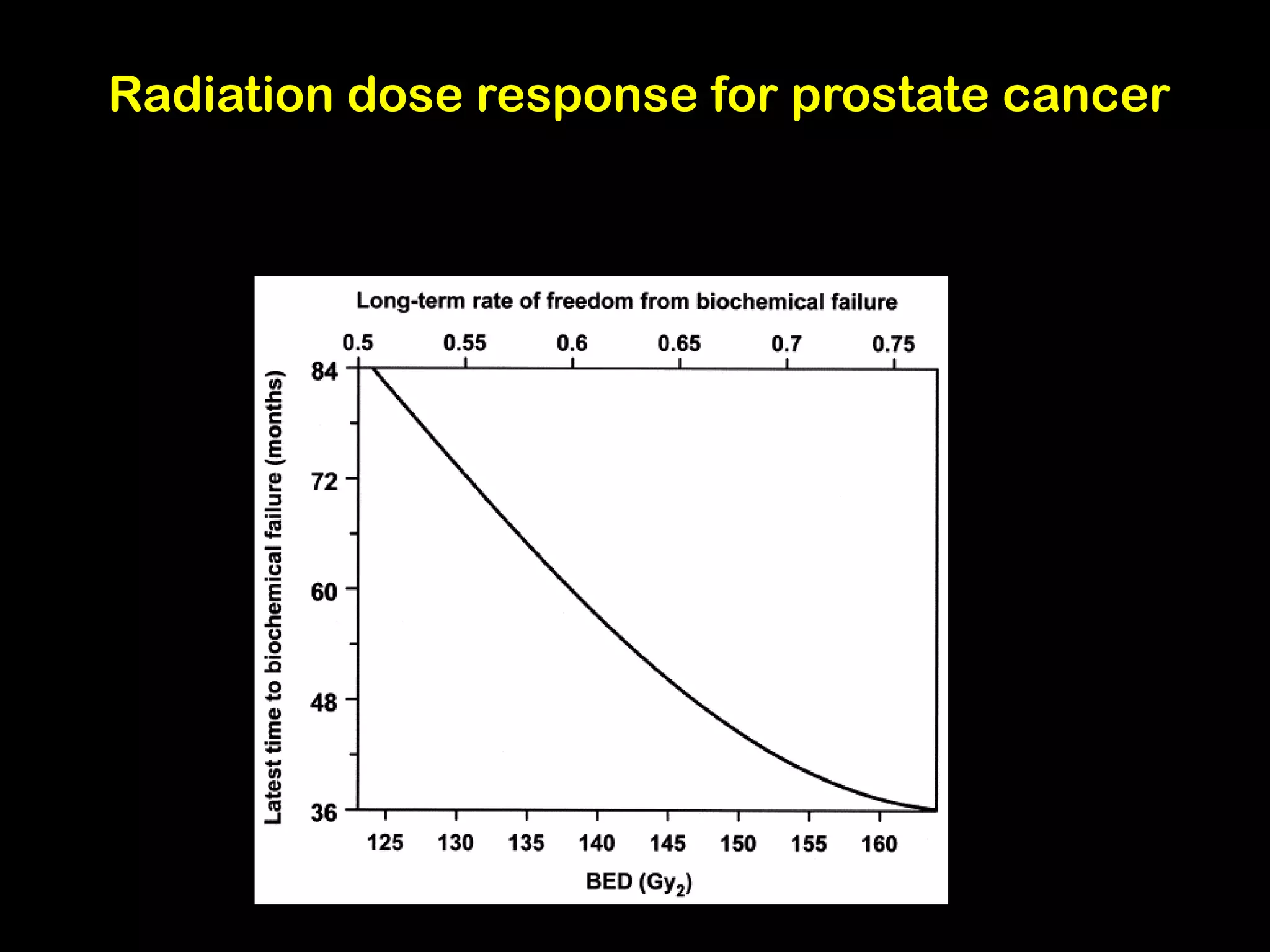 NY Prostate Cancer Conference - P. Hoskin - Session 7: How the ...