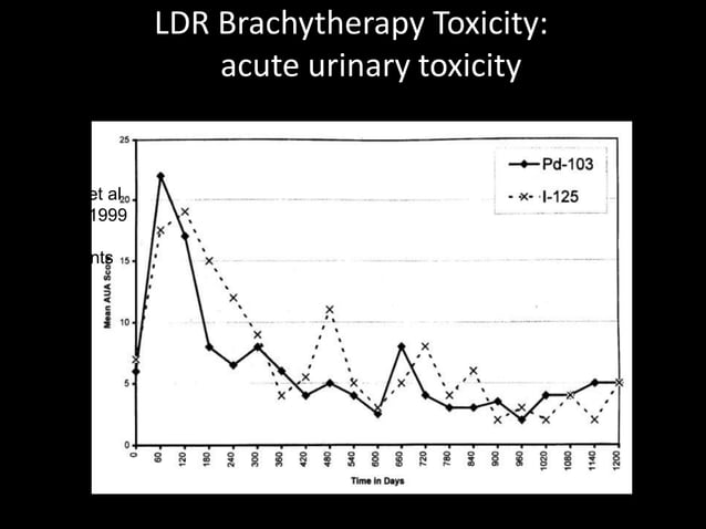 NY Prostate Cancer Conference - P. Hoskin - Session 7: How the ...