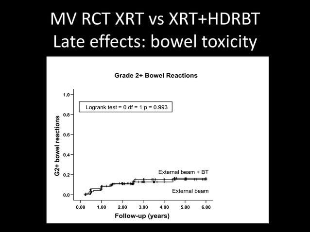 NY Prostate Cancer Conference - P. Hoskin - Session 7: How the ...