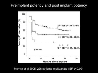 NY Prostate Cancer Conference - P. Hoskin - Session 7: How the ...