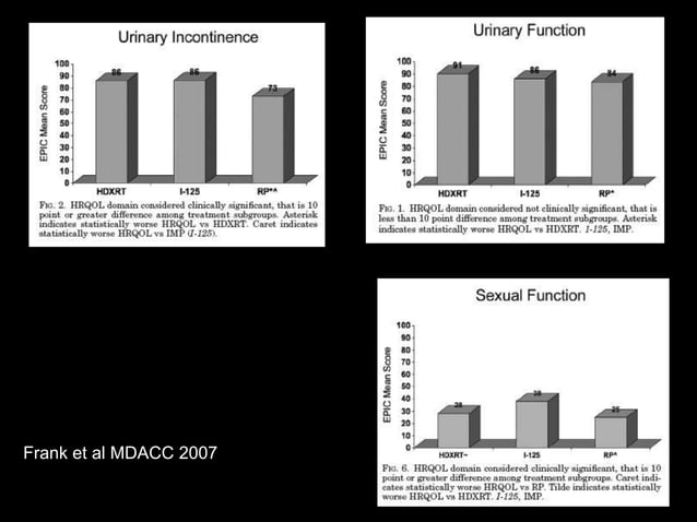 NY Prostate Cancer Conference - P. Hoskin - Session 7: How the ...