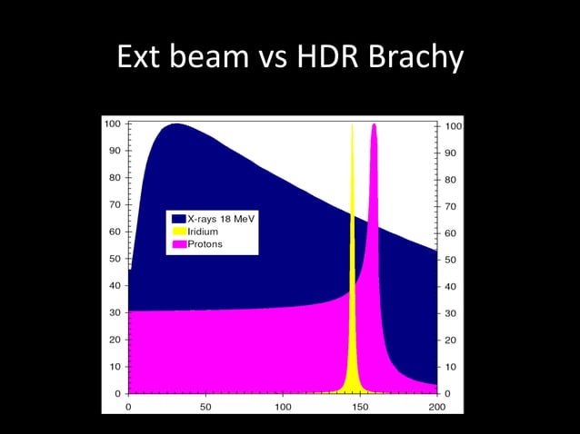 NY Prostate Cancer Conference - P. Hoskin - Session 7: How the ...