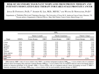 NY Prostate Cancer Conference - P. Hoskin - Session 7: How the ...