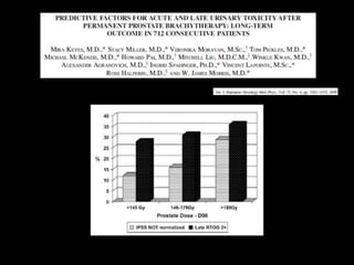 NY Prostate Cancer Conference - P. Hoskin - Session 7: How the ...