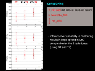 NY Prostate Cancer Conference - P. Hoskin - Session 7: How the ...