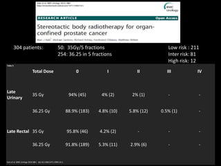 NY Prostate Cancer Conference - P. Hoskin - Session 7: How the ...