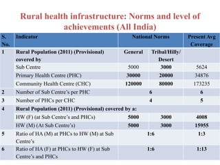 1 hospital its organisation and functions | PPTX
