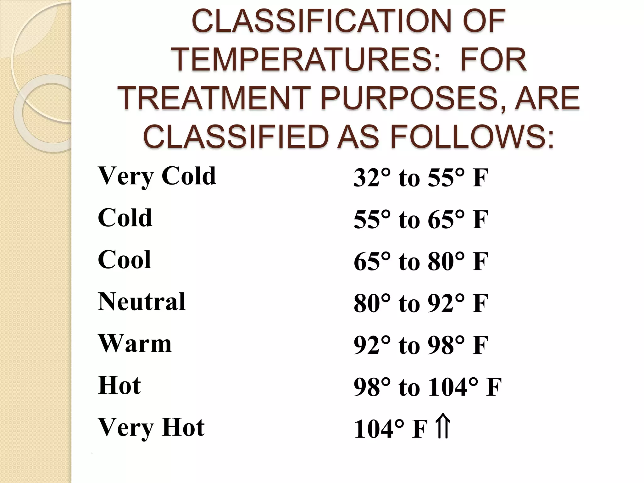 Hot & Cold Application | PPTX