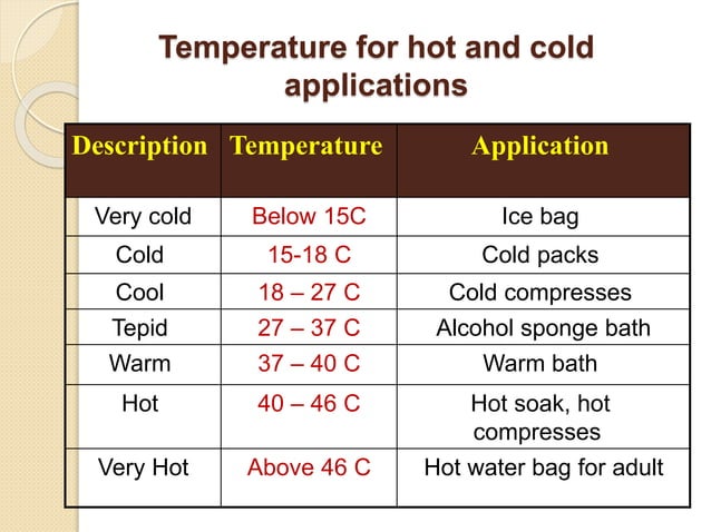 Hot & Cold Application | PPTX | First Aid | Injuries