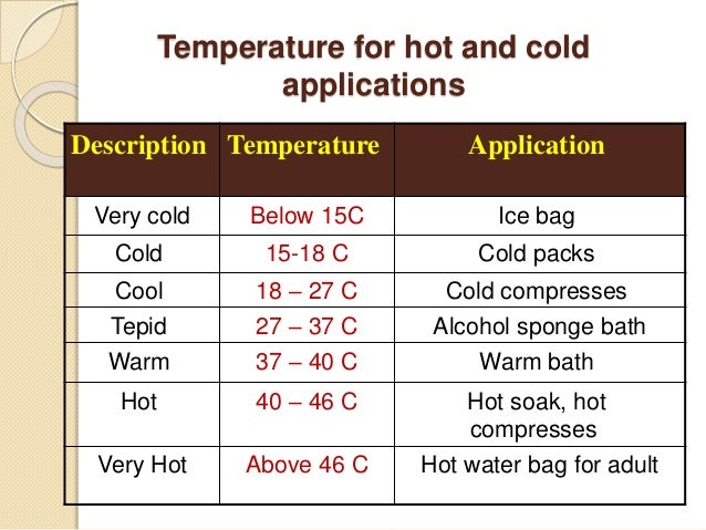 Hot & Cold Application