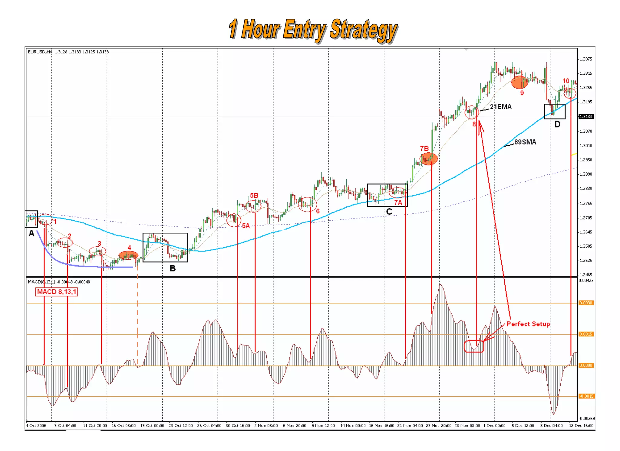 1 hour strategy | PPT
