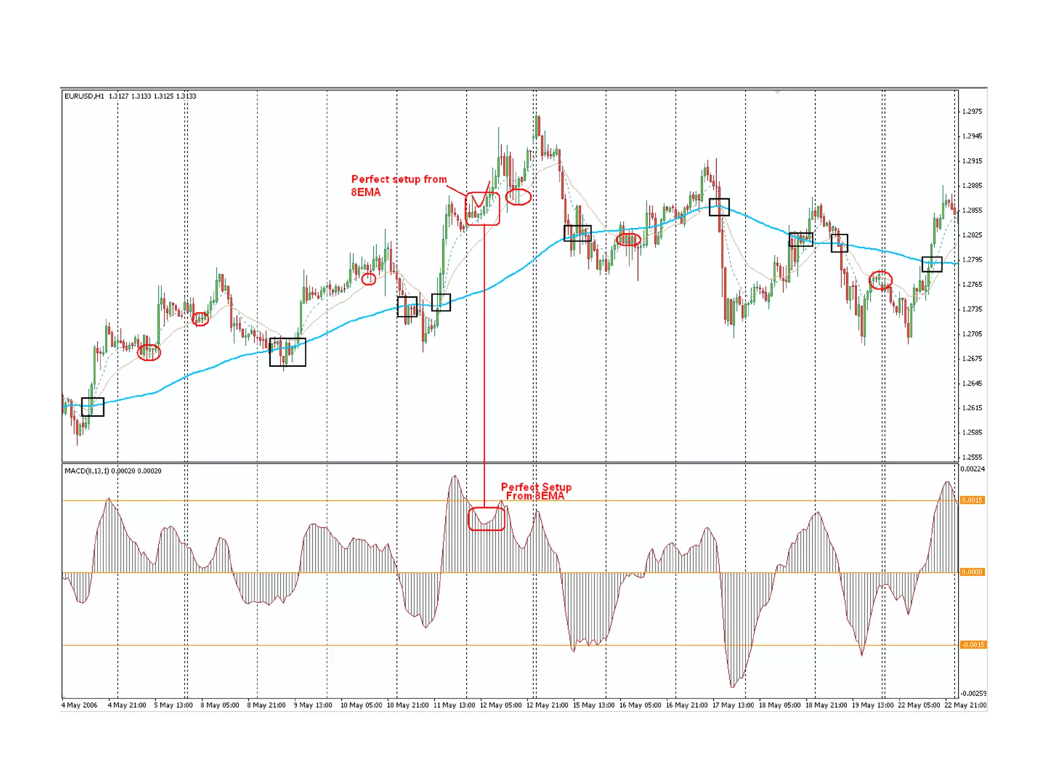 1 hour strategy | PPT