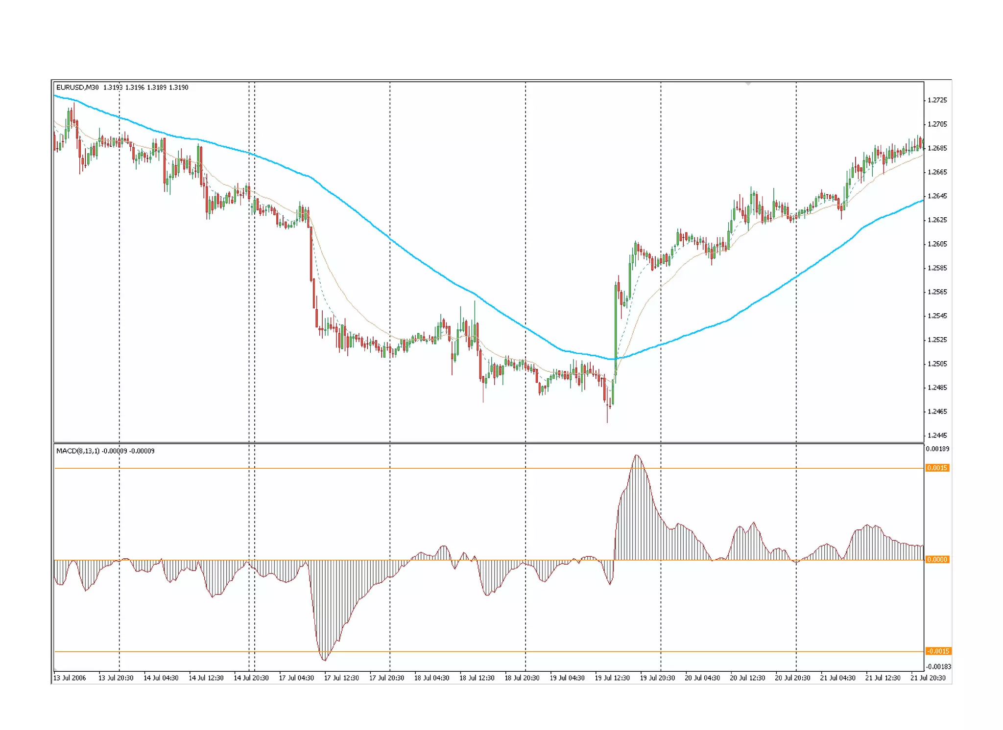 1 hour strategy | PPT