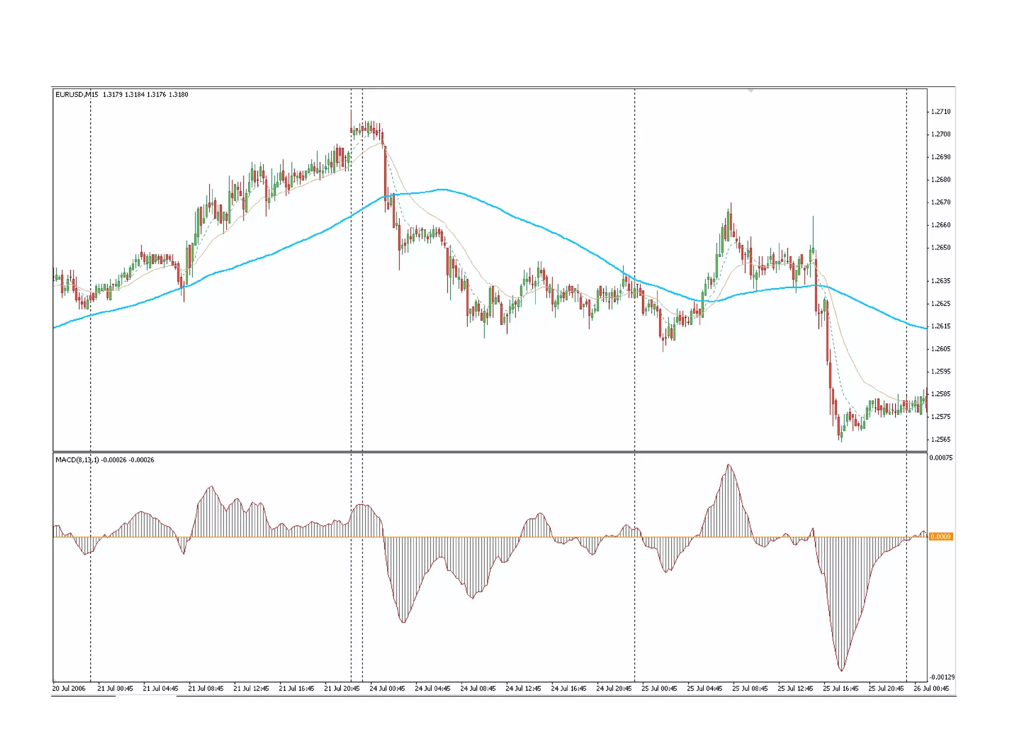 1 hour strategy | PPT