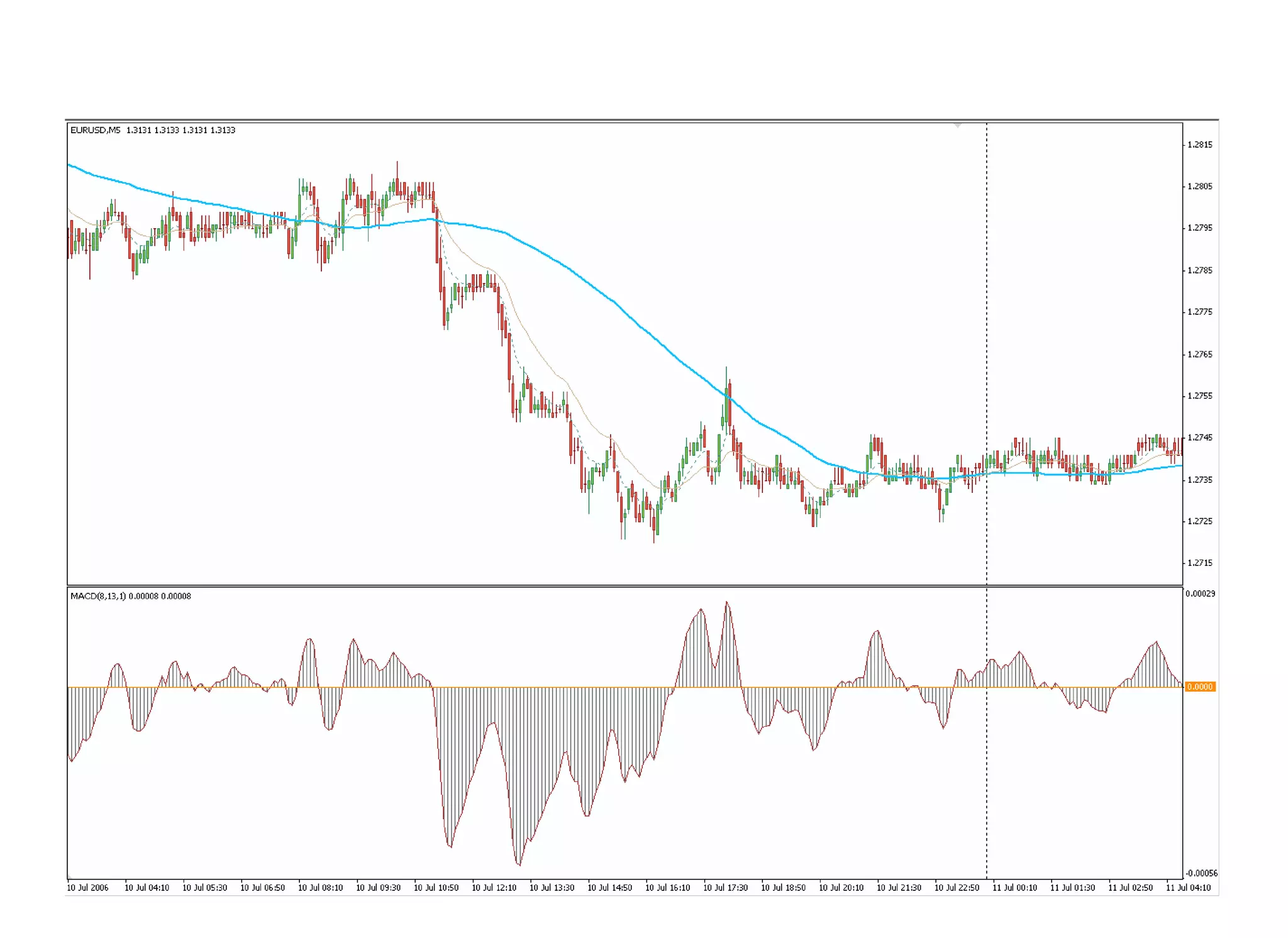 1 hour strategy | PPT
