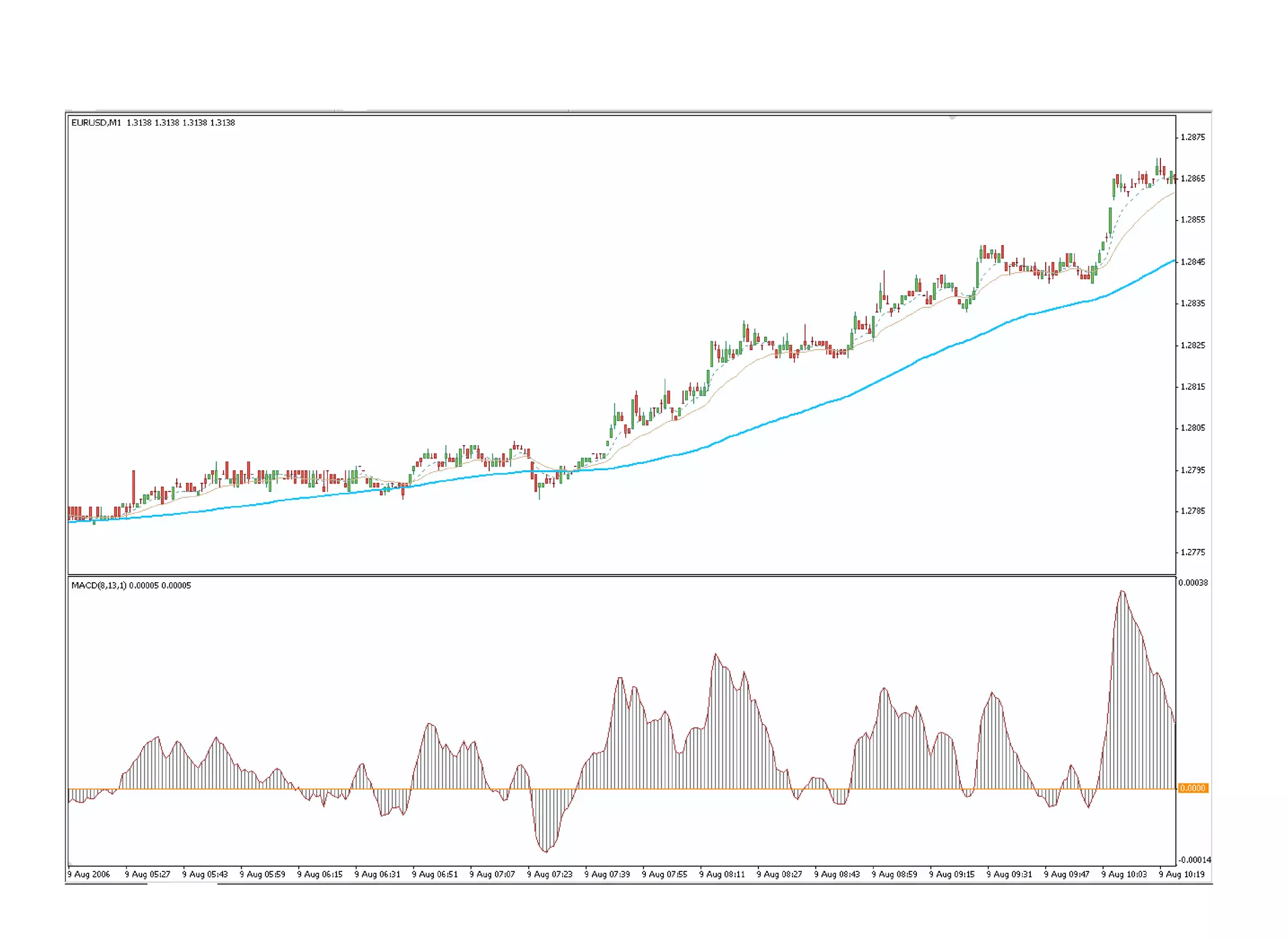 1 hour strategy | PPT
