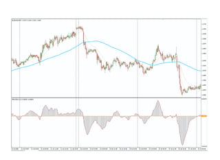 1 hour strategy | PDF