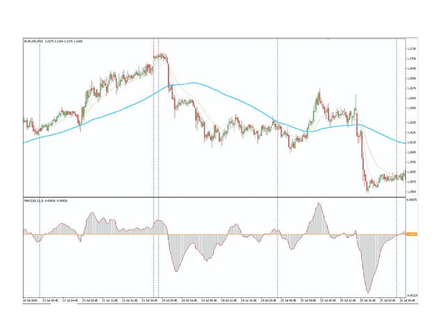 1 hour strategy | PPT