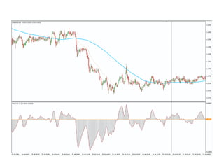 1 hour strategy | PDF