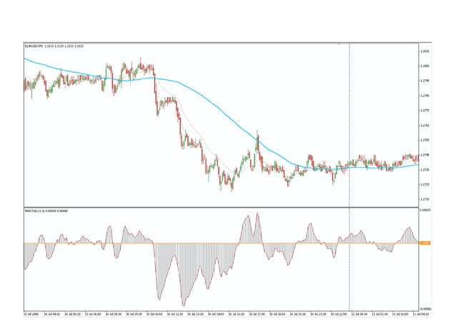1 hour strategy | PPT