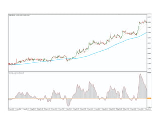 1 hour strategy | PDF