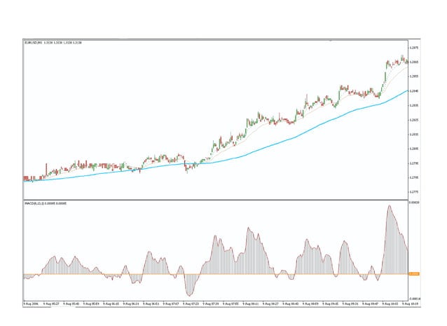 1 hour strategy | PPT