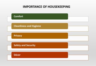 Housekeeping Introduction: https://www.facebook.com/delhindra/ | PPTX