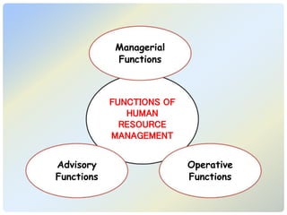 1 HRM.pptx | Human Resources | Business