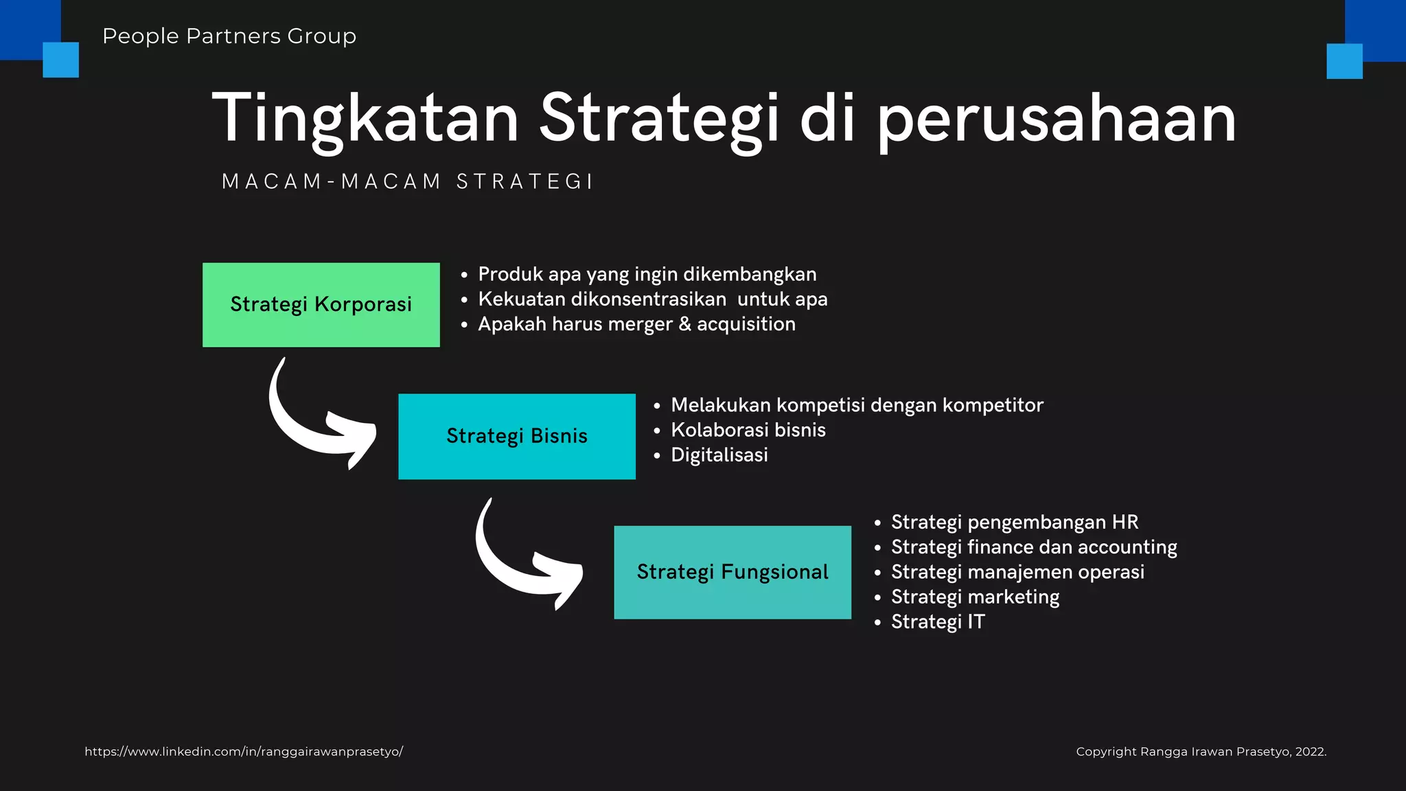 HR Management Overview | PPT