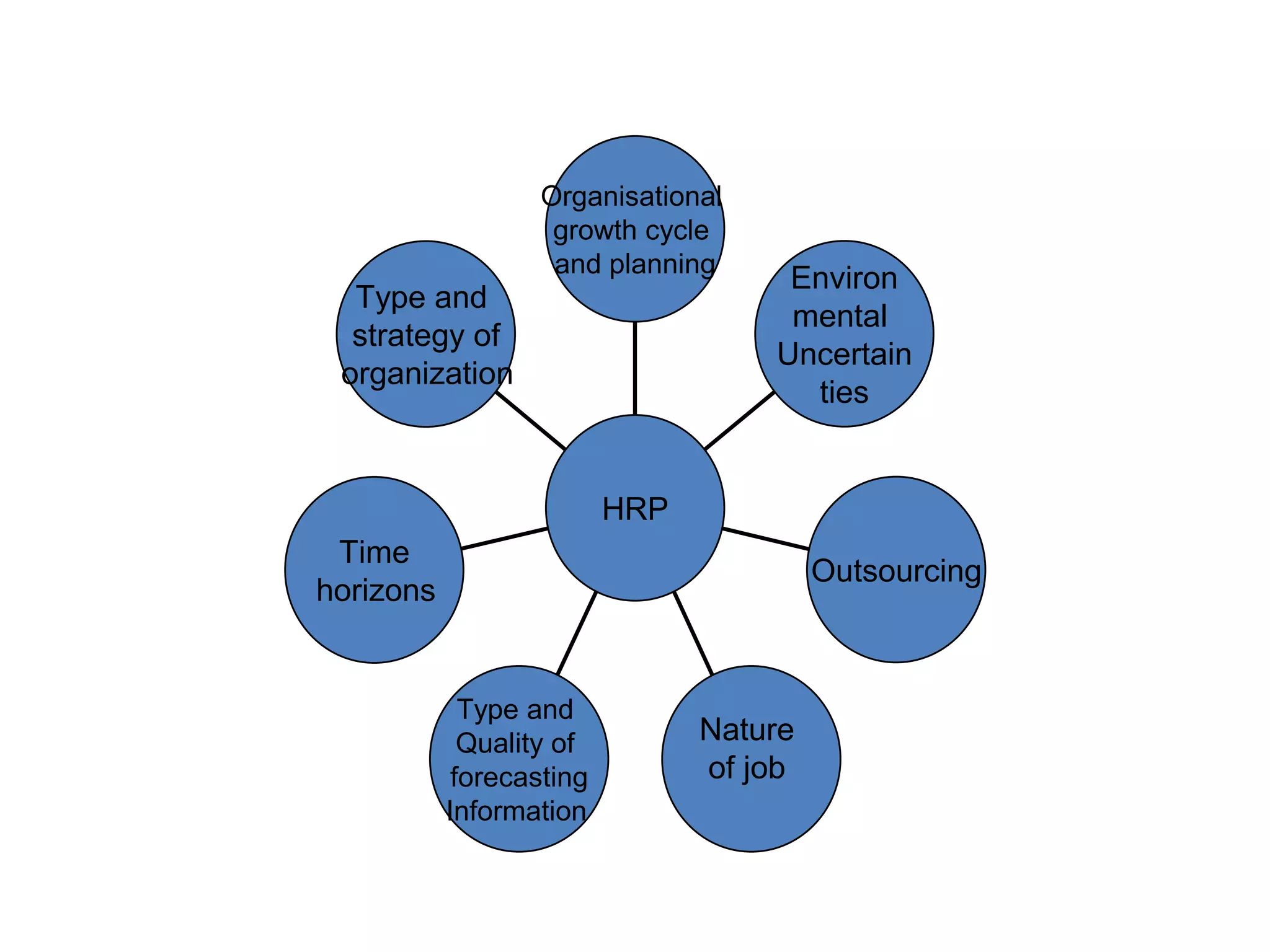 hrp concept and objective | PPTX