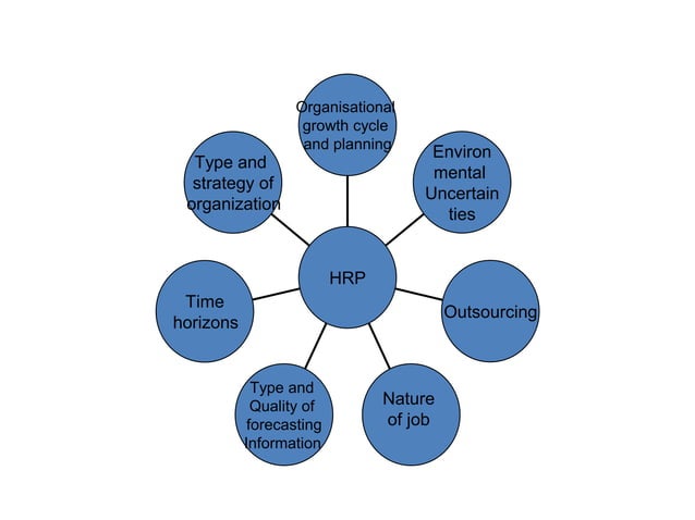 hrp concept and objective | PPTX