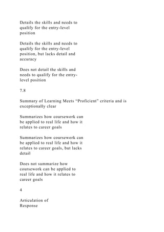 1 HSE 101 Final Project Guidelines and Rubric .docx