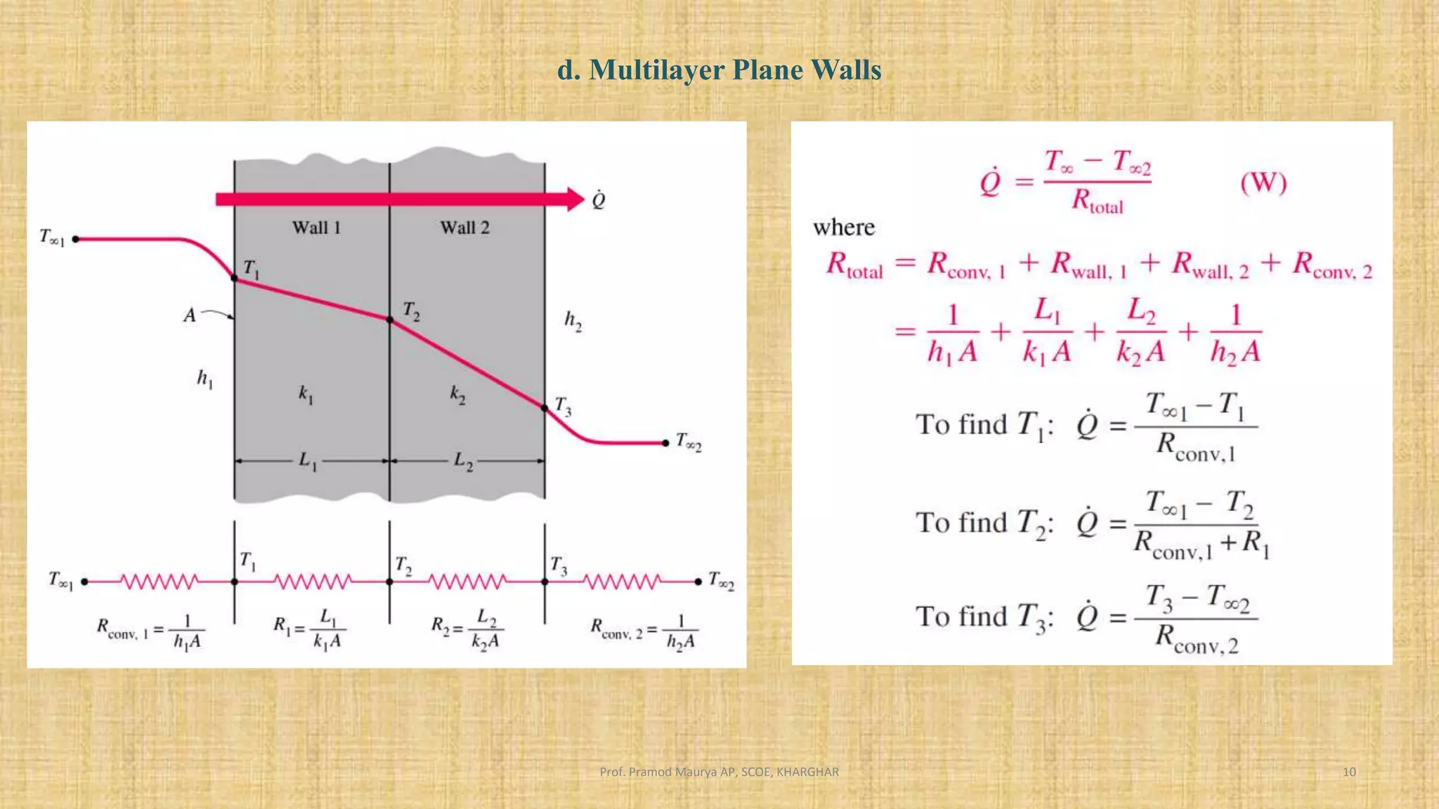 Heat Transfer Steady State Heat Conduction Pptx Computer Networking Computing