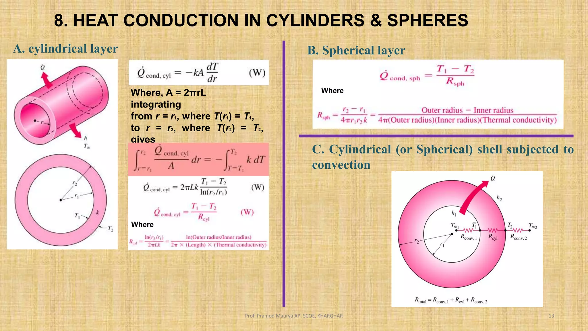 Heat Transfer Steady State Heat Conduction Pptx Computer Networking Computing