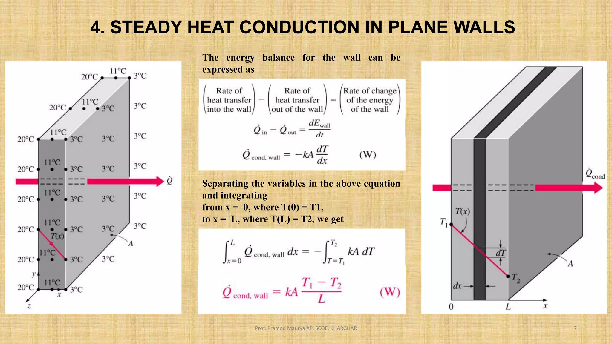 Heat Transfer Steady State Heat Conduction Pptx Computer