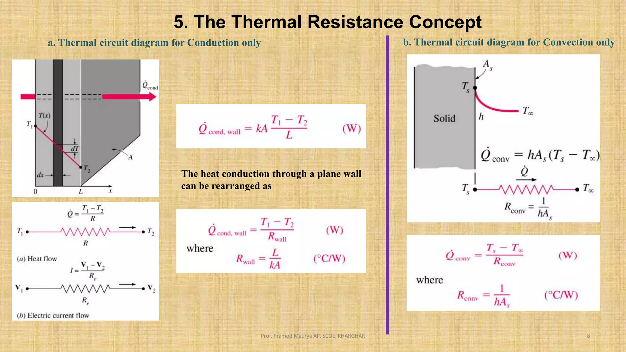 Heat Transfer Steady State Heat Conduction Pptx Computer Networking Computing
