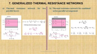 HEAT TRANSFER : STEADY STATE HEAT CONDUCTION | PPTX