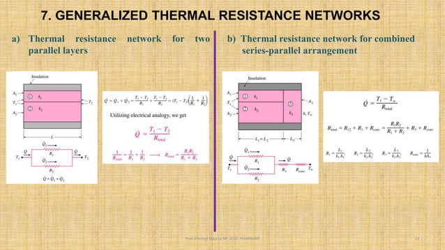 Heat Transfer Steady State Heat Conduction Pptx Computer Networking Computing