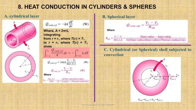 Heat Transfer Steady State Heat Conduction Pptx Computer Networking Computing