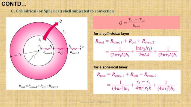 Heat Transfer Steady State Heat Conduction Pptx Computer Networking Computing