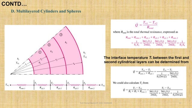 Heat Transfer Steady State Heat Conduction Pptx Computer Networking Computing