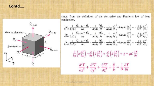 Heat Transfer Steady State Heat Conduction Pptx Computer Networking Computing